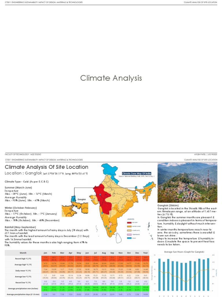 Climate Analysis | PDF | Climate | Roof