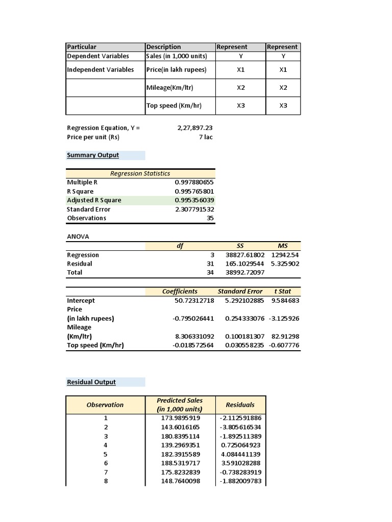 IMT Regression Analysis | PDF | Errors And Residuals | Inductive Reasoning