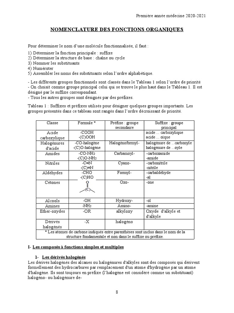 Nomenclature Des Fonctions Organiques | PDF | Amide | Éther