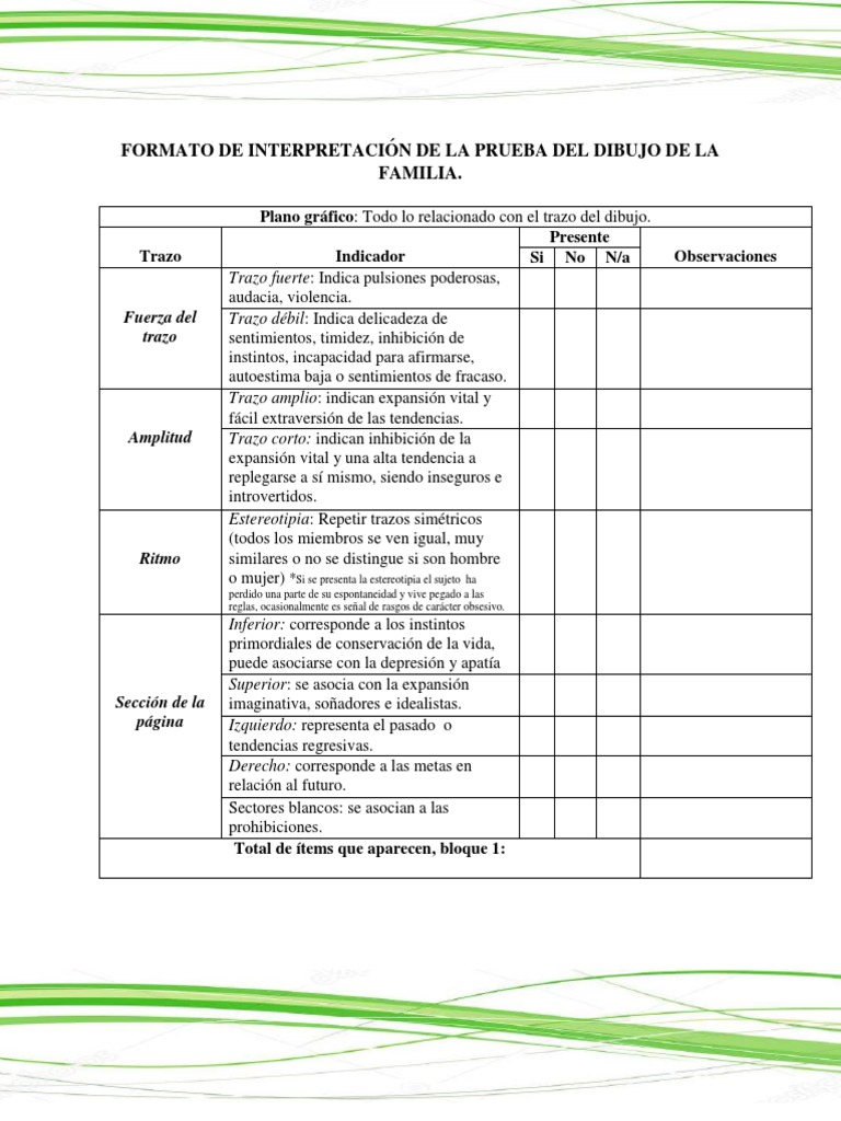 Interpretación de La Prueba Del Dibujo de La Familia | PDF | Conceptos ...