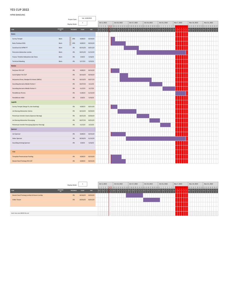 Gantt Chart | PDF | Worksheet