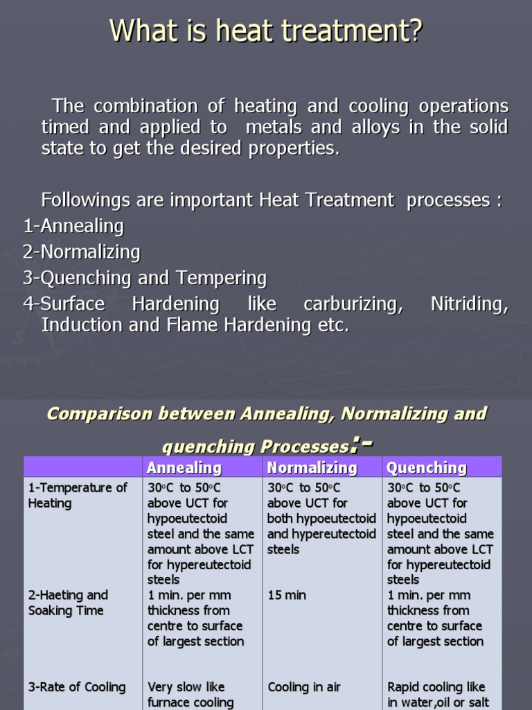 Heat Treatment Processes for Steel | PDF | Home & Garden | Technology ...