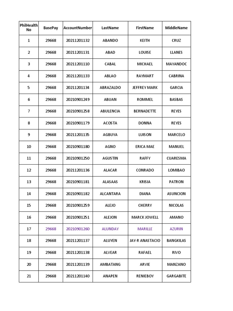 MDR Philhealth | PDF