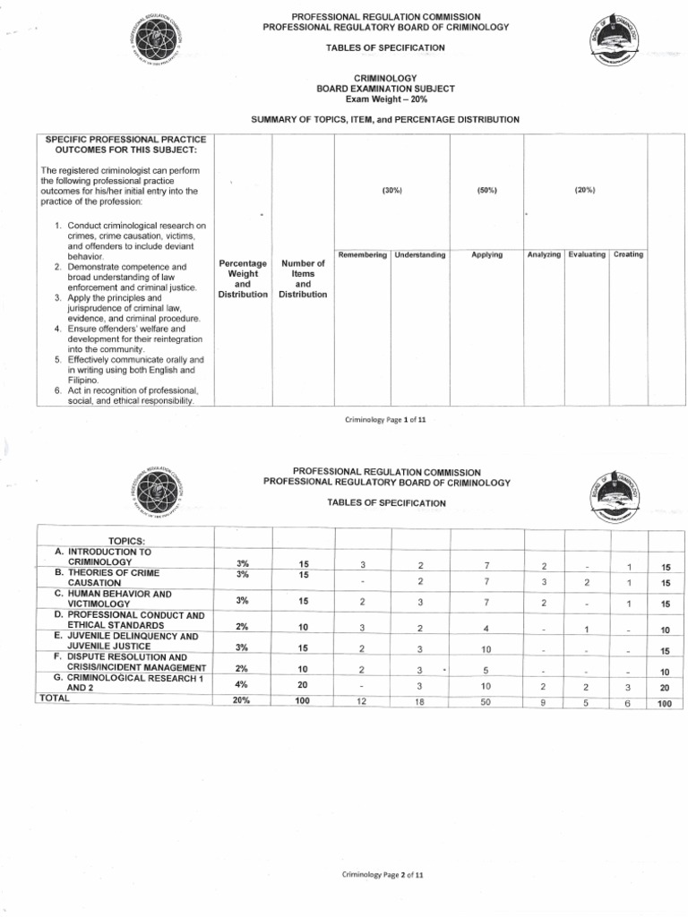Tos Criminology | PDF