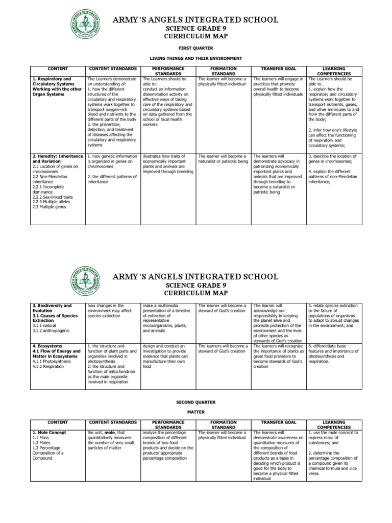 Curriculum Map Grade 9 Science | PDF | Chemical Bond | Chemical Compounds