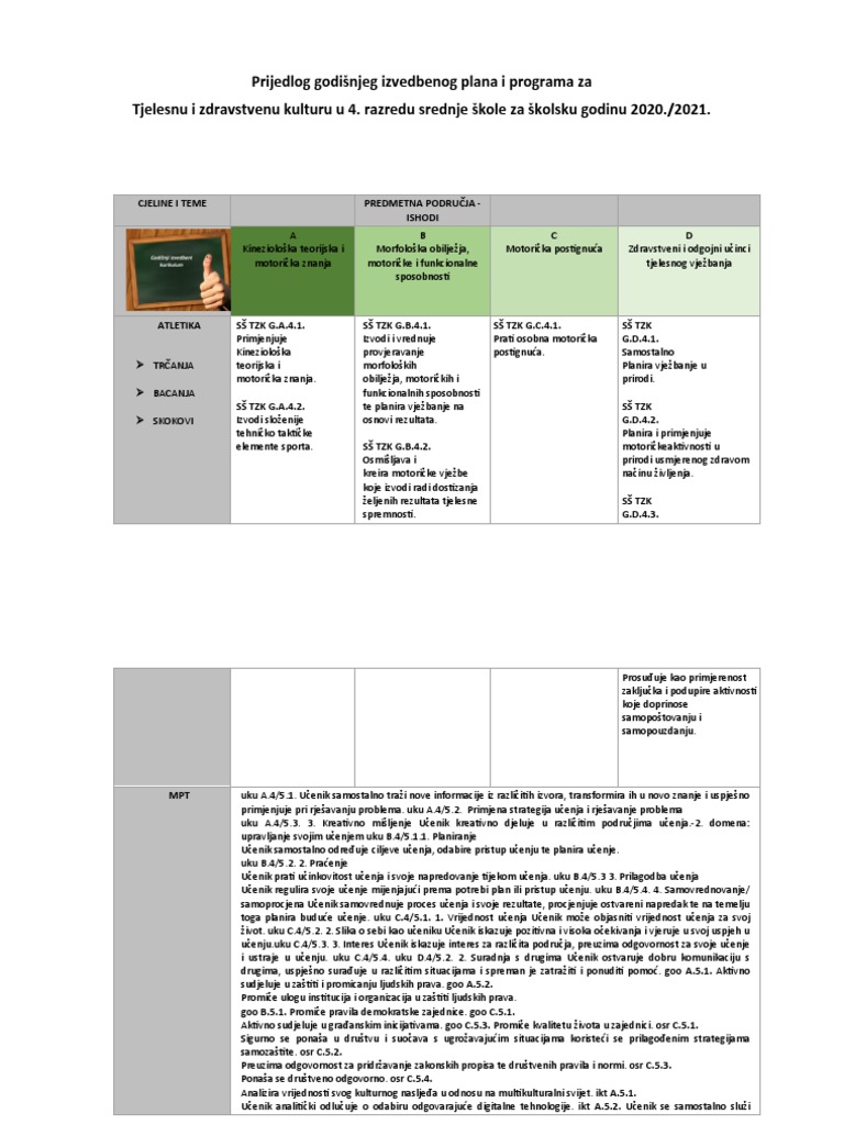 NPP - TZK 4. Razred SS | PDF