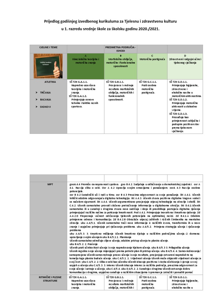 GIK - TZK - 1. Razred SS | PDF