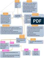 Kode ICD 10 untuk Mastitis Payudara | PDF | Pengembangan Diri ...