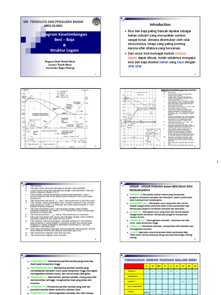 Diagram Kesetimbangan Besi-Baja Struktur Logam | PDF