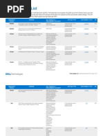 Dell Customer Care Escalation Matrix | PDF | Software | Computer Networking