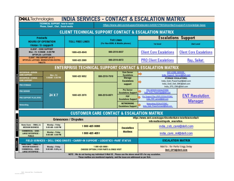 Dell Customer Care Escalation Matrix | PDF | Software | Computer Networking