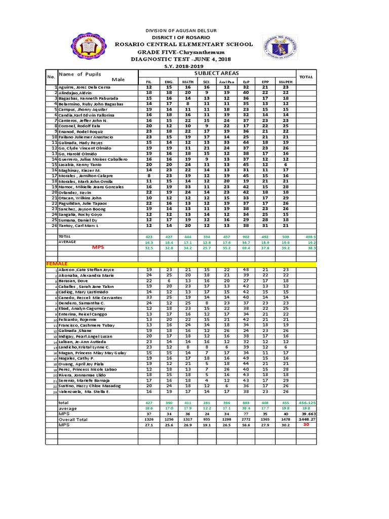 Scoresheet v-c 2019-20- Diagnostic | PDF