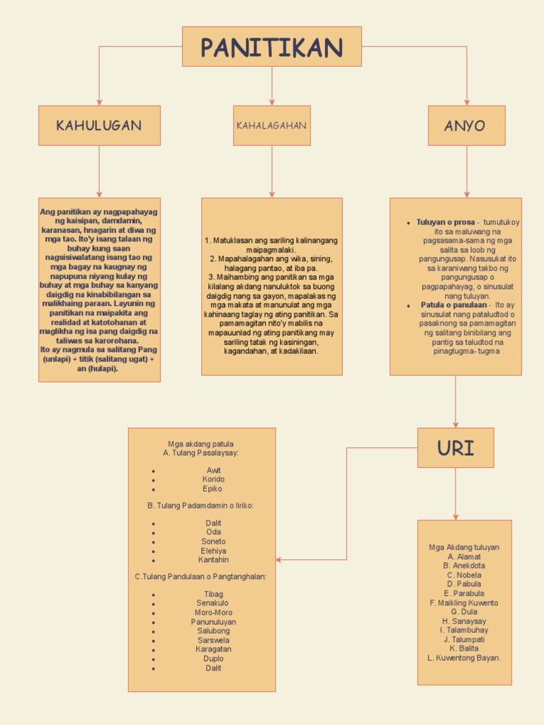 M1 Check in Activity 2 | PDF