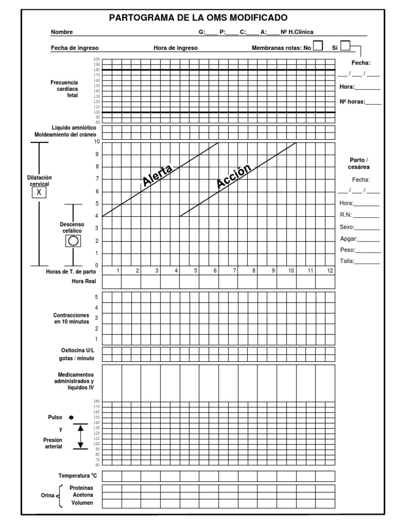 Partograma OMS 2018 | PDF | Parto | Embarazo Mamífero