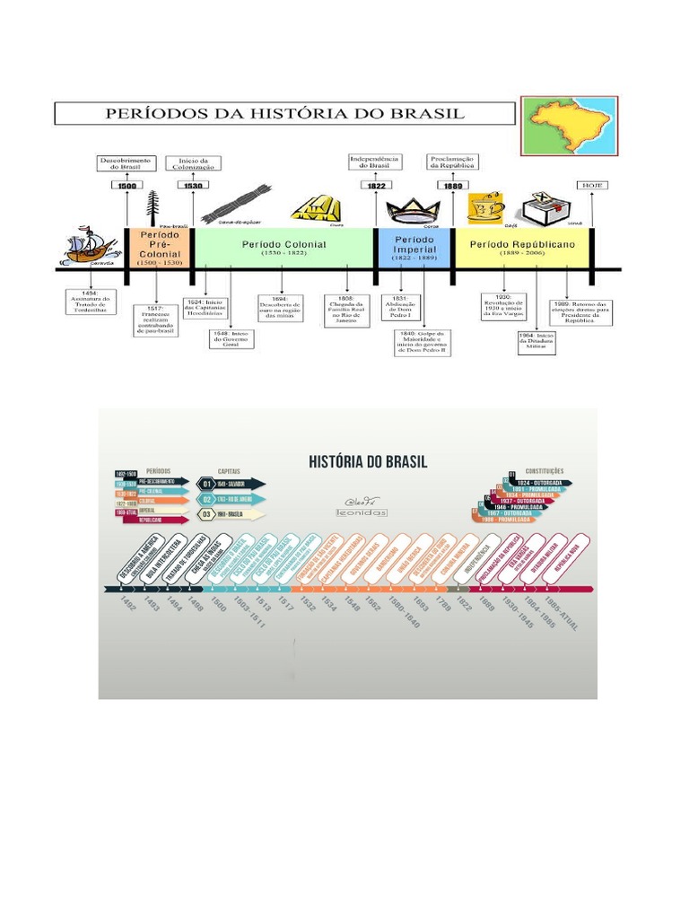 Linha Do Tempo Da História Do Brasil Pdf