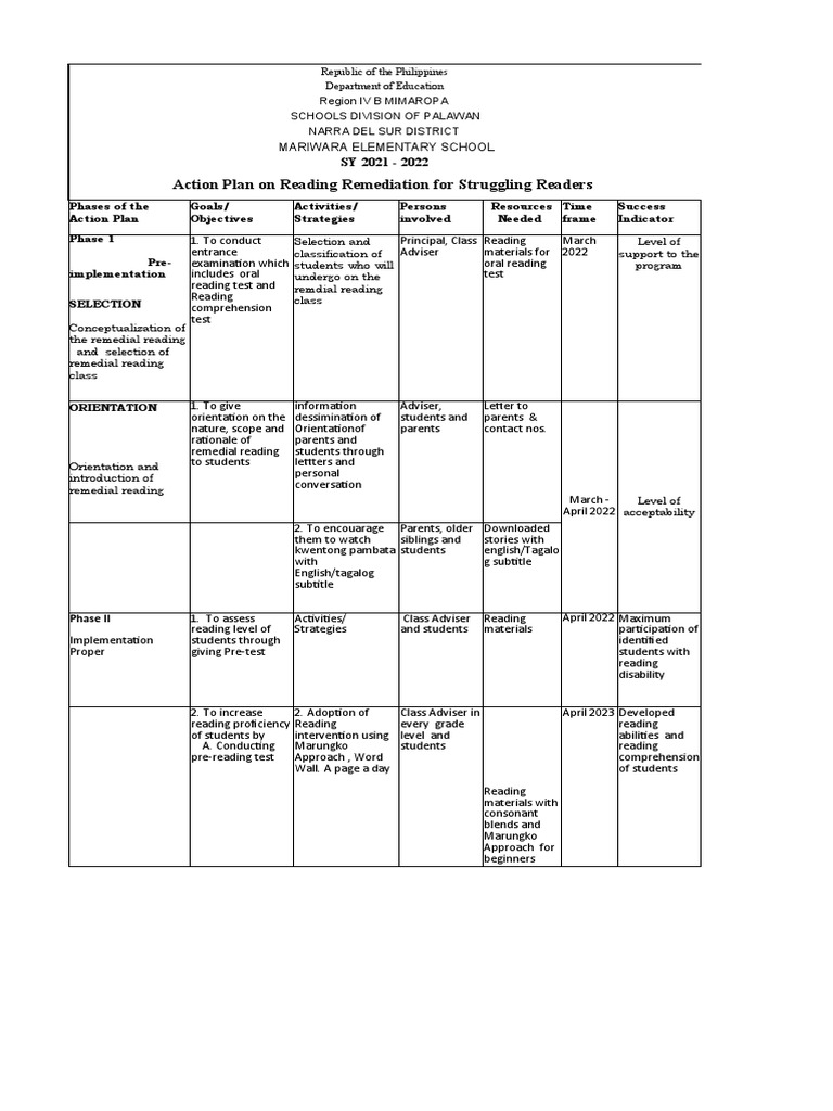 Action-Plan-On-Reading-Remediation-For-Struggling - Readers A | PDF | Reading Comprehension ...