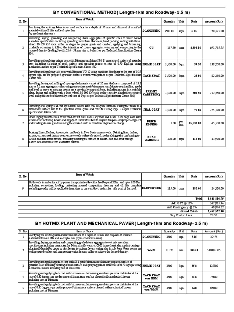 Road Construction Project Estimate and Cost Comparison Between ... Road Construction Project Estimate and Cost Comparison Between ...