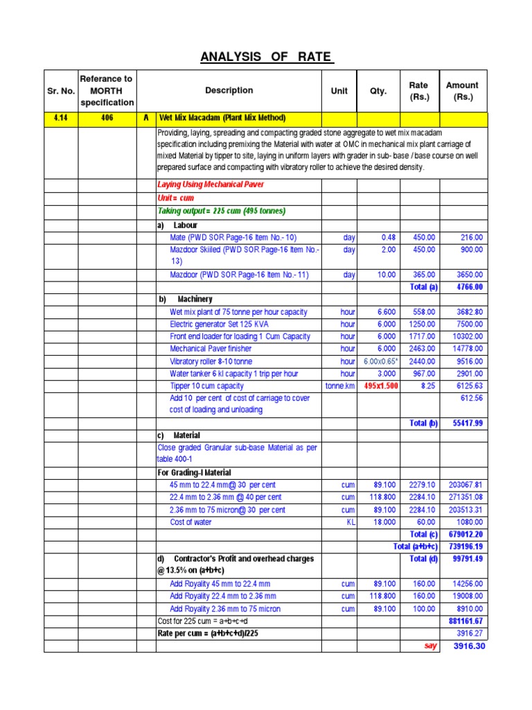 By HMP (Analysis) | PDF | Asphalt | Concrete