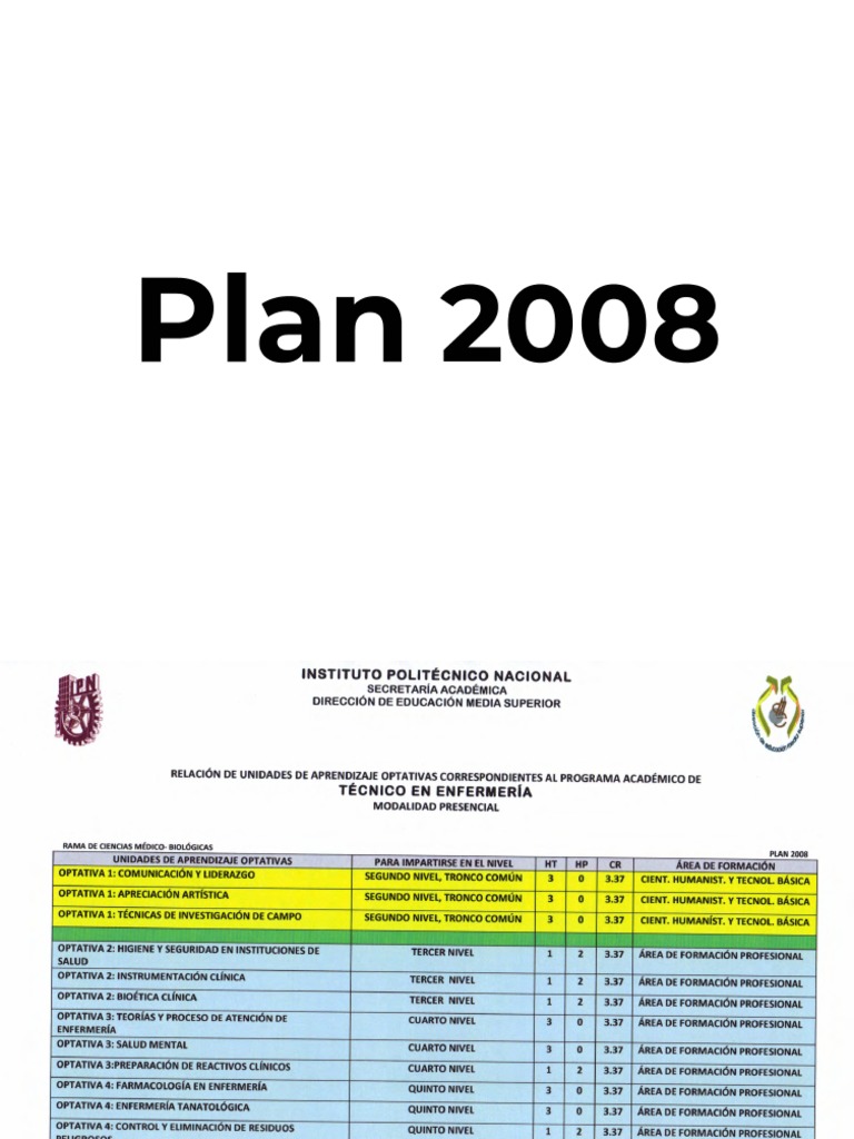 Mapa curricular técnico enfermería IPN | PDF | Enfermería | Desarrollo ...