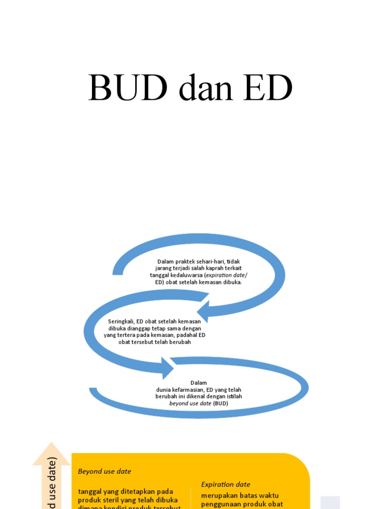 BUD Dan ED | PDF