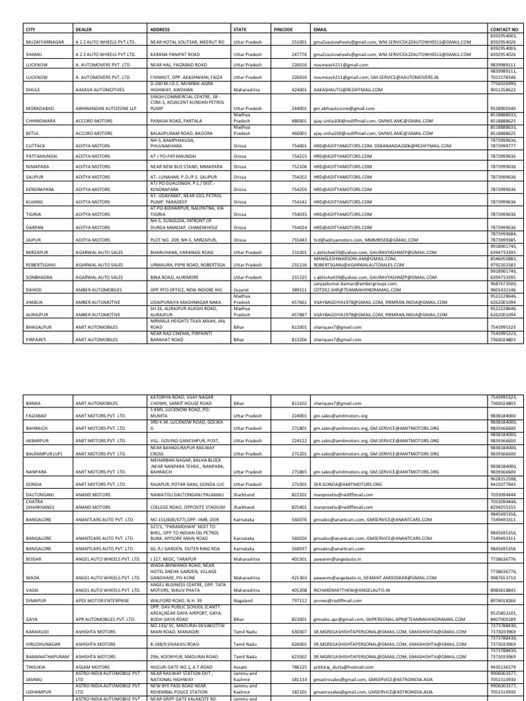 Automobile Dealers | PDF