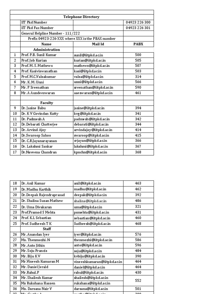 IIT PKD Directory | PDF