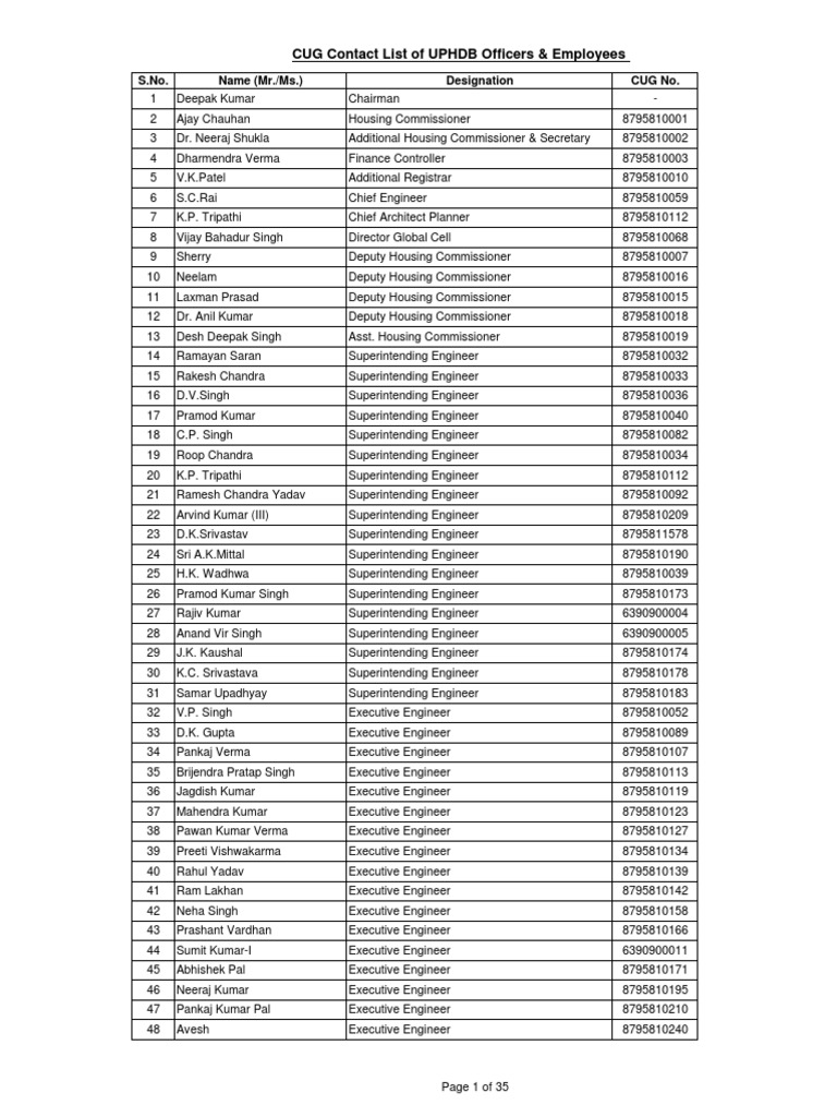 Aavas Vikas CUG List 100821 | PDF | Technology & Engineering