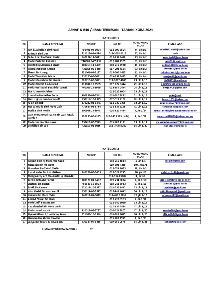 Asnaf & B40 Ixora | PDF
