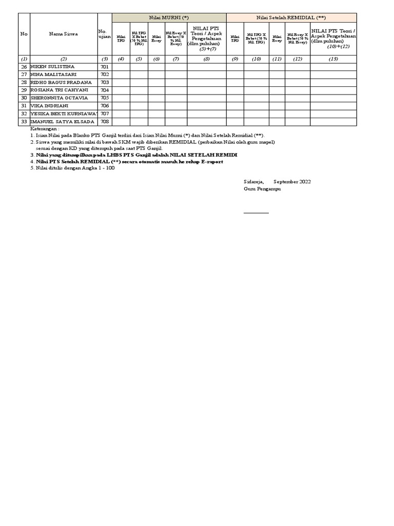 Blanko Rekapitulasi Nilai Xi & Xii PTS Ganjil TP 2022-2023 Rev | PDF