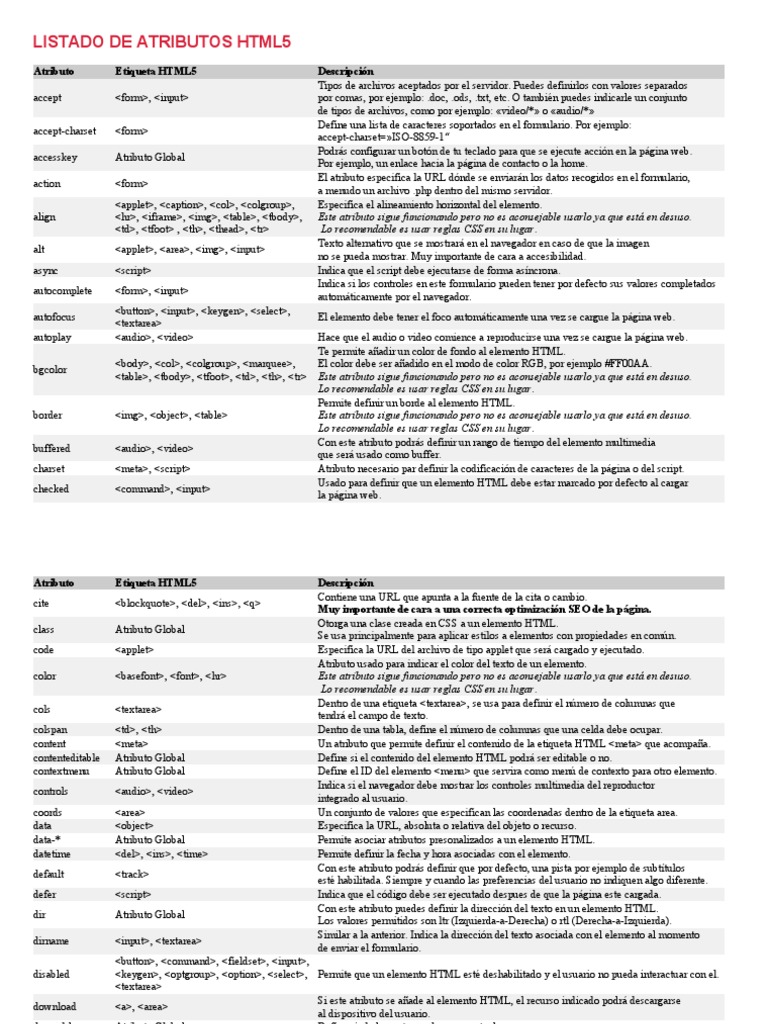 Listado de Atributos Html5 | PDF | Redes | Internet y web