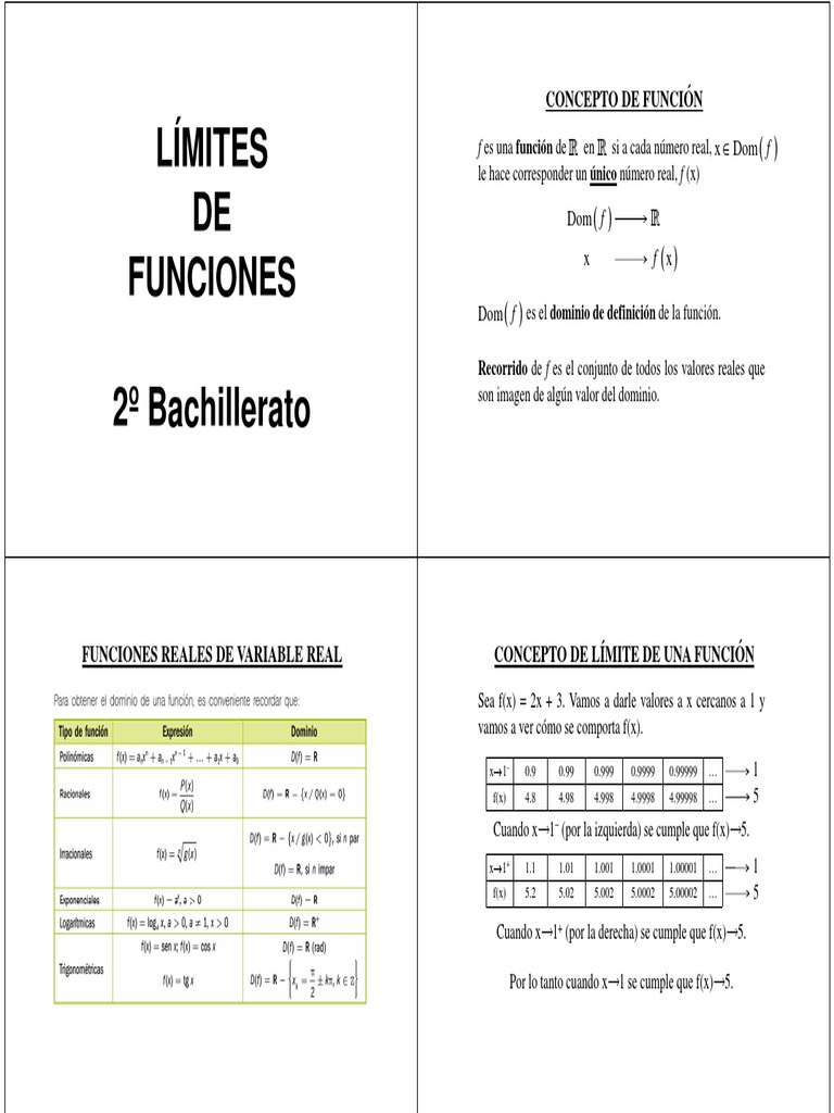 Límites y Continuidad de Funciones | PDF | Métodos y materiales de ...