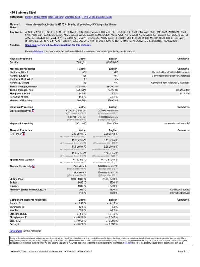 Acero Inox 410 MaterialData - 12949 | PDF | Stainless Steel | Hardness