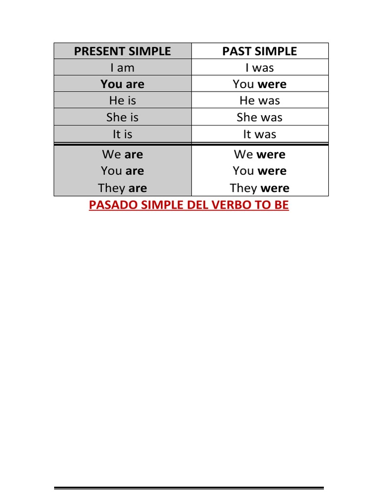 Pasado Verbo To Be | PDF