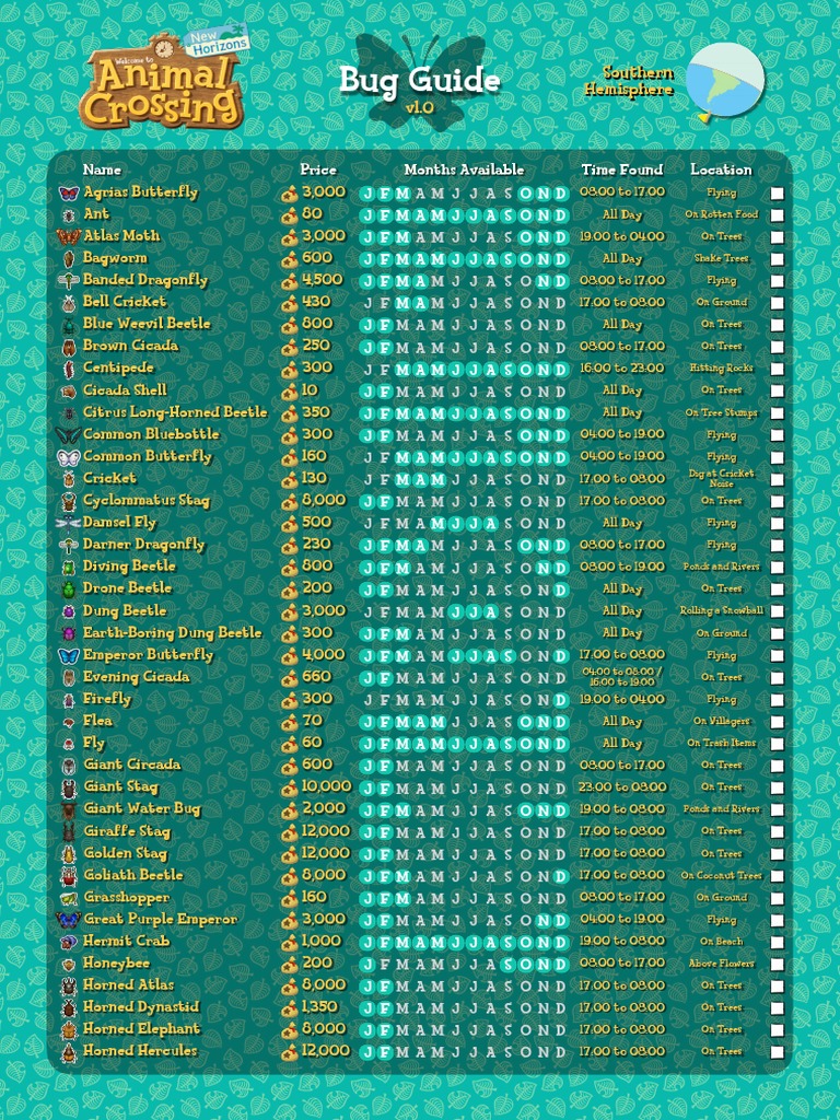 ACNH - Bug Guide - Southern Hemisphere - V1.0 | PDF