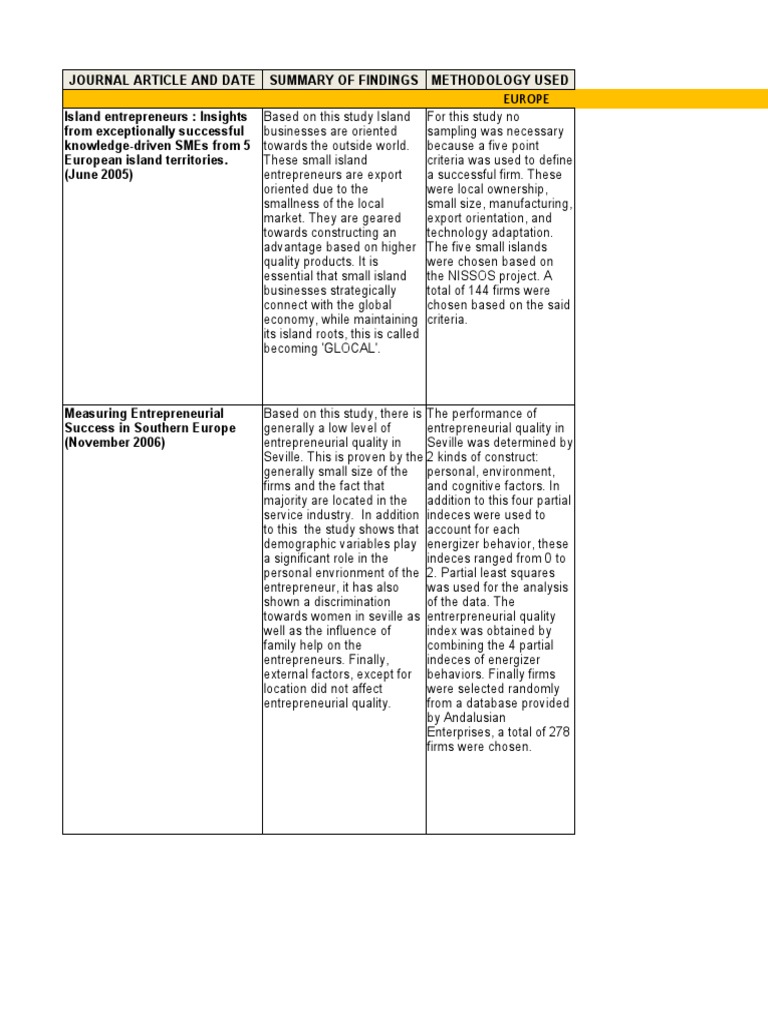 Sample Revlit Matrix | PDF