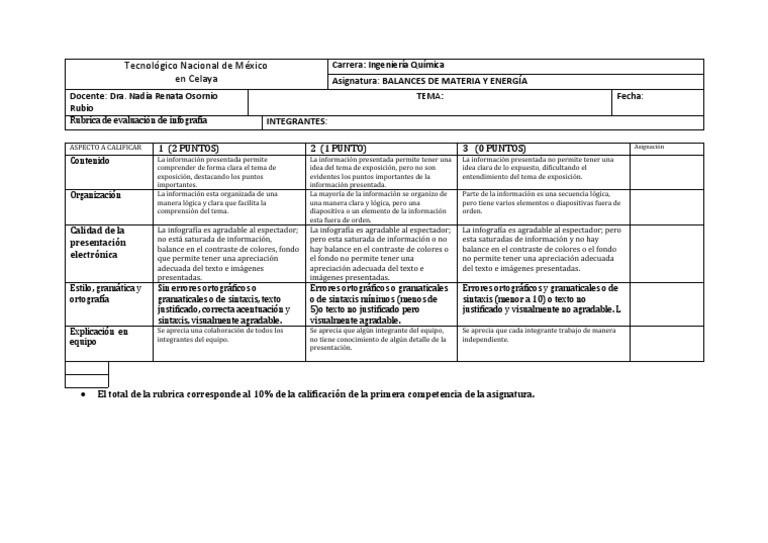 Rubrica de Infografía | PDF