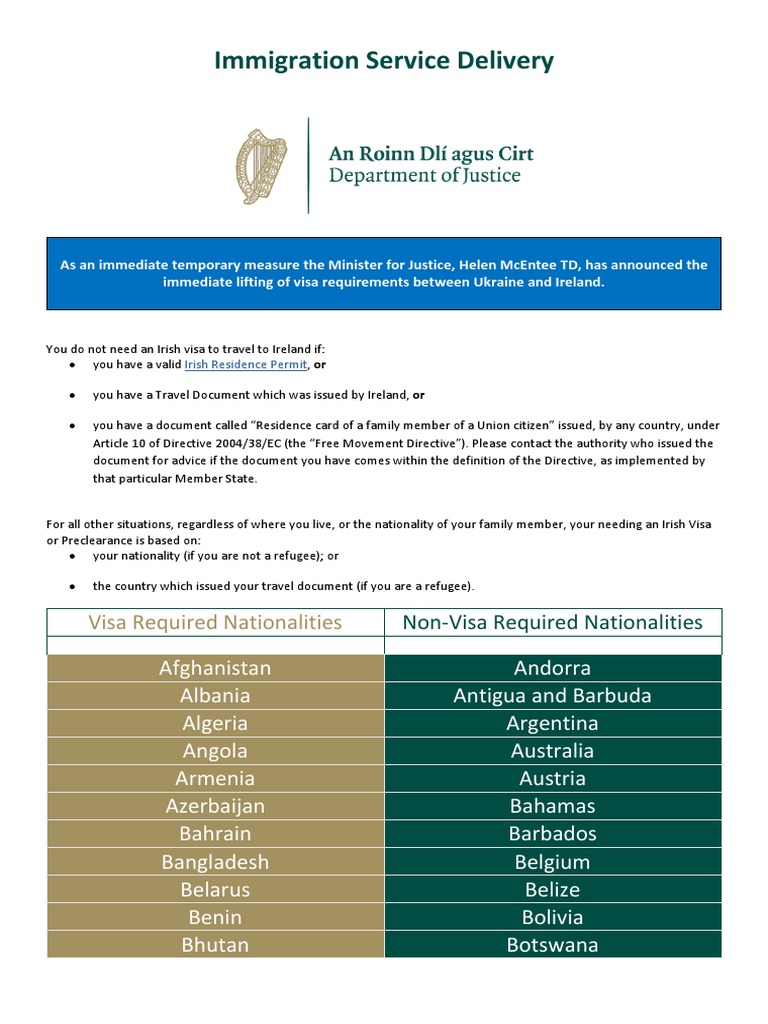 Immigration Service Delivery Visa and Non Visa Required Countries ...