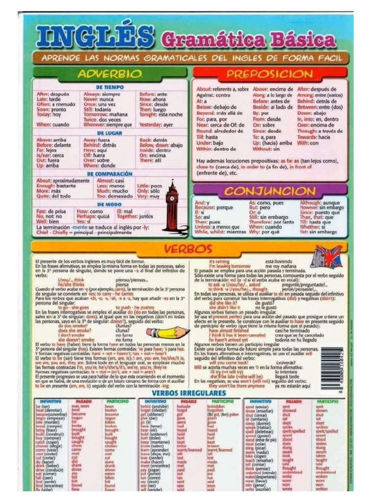 Gramatica Básica | PDF