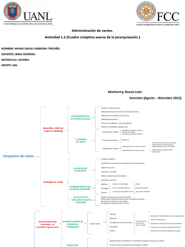 Actividad de Aprendizaje 1.2 - Cuadro Sinóptico | PDF