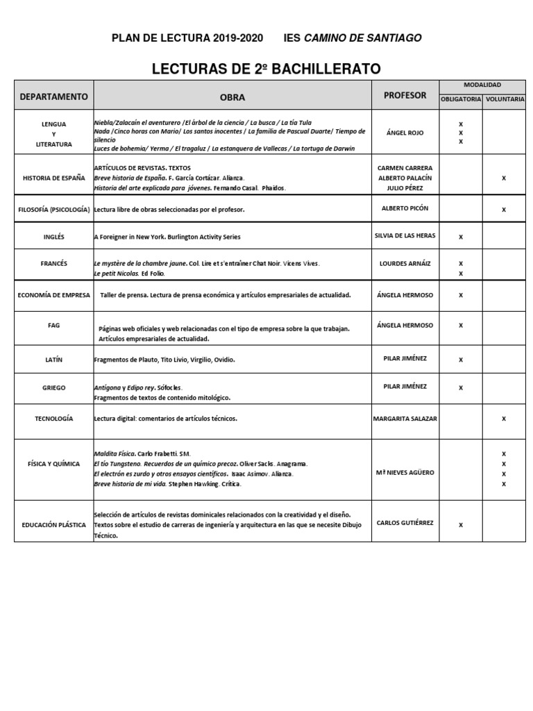 Lecturas 2bach Curso19-20. | PDF