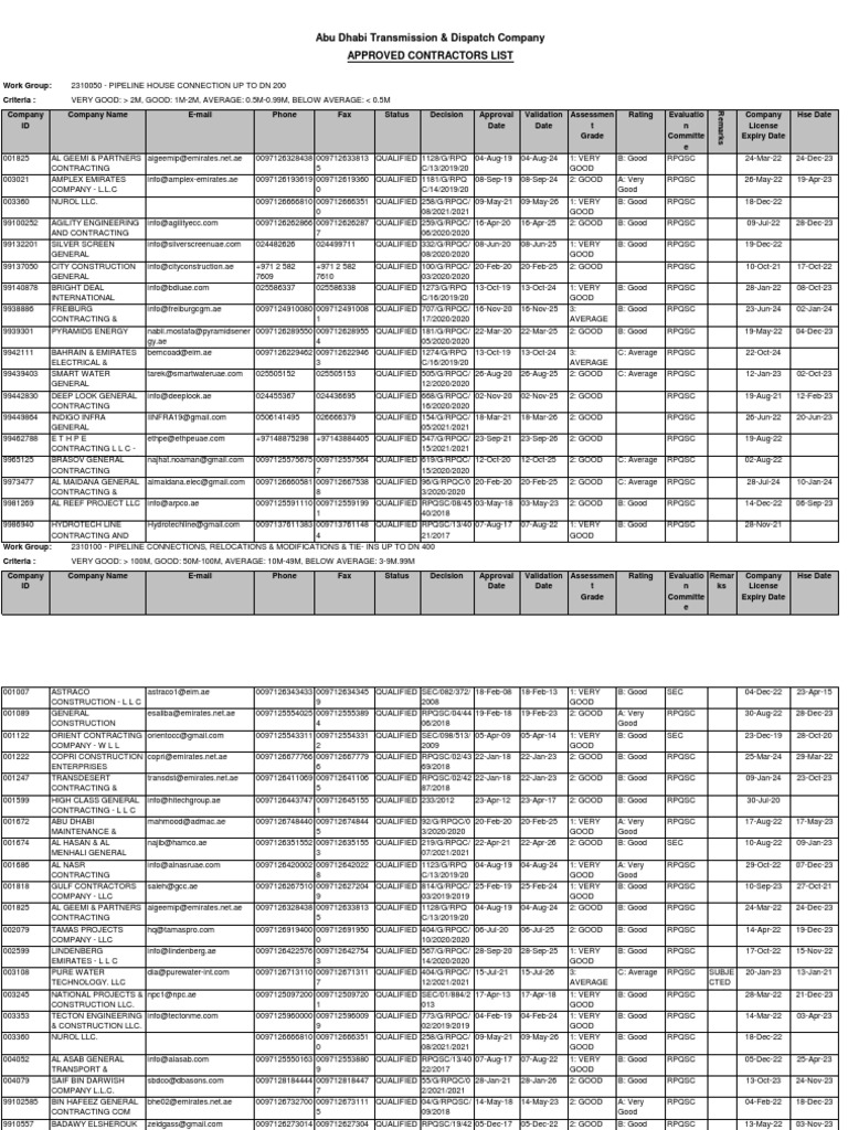 Addc - Approved - Contractors - List - Water 18.01.2022 | PDF | United ...