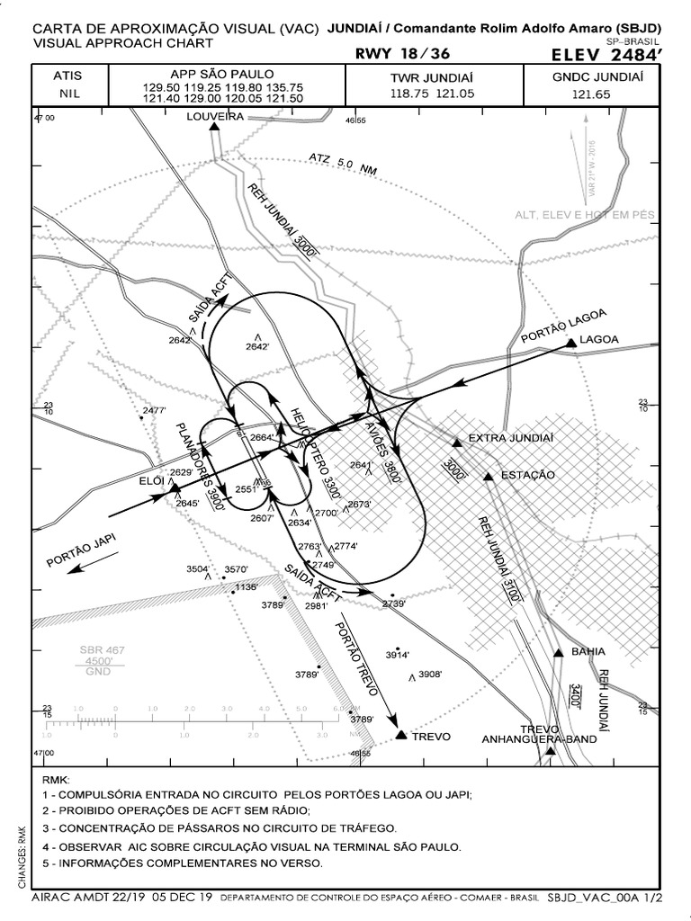 SBJD - Rwy 18 36 | PDF