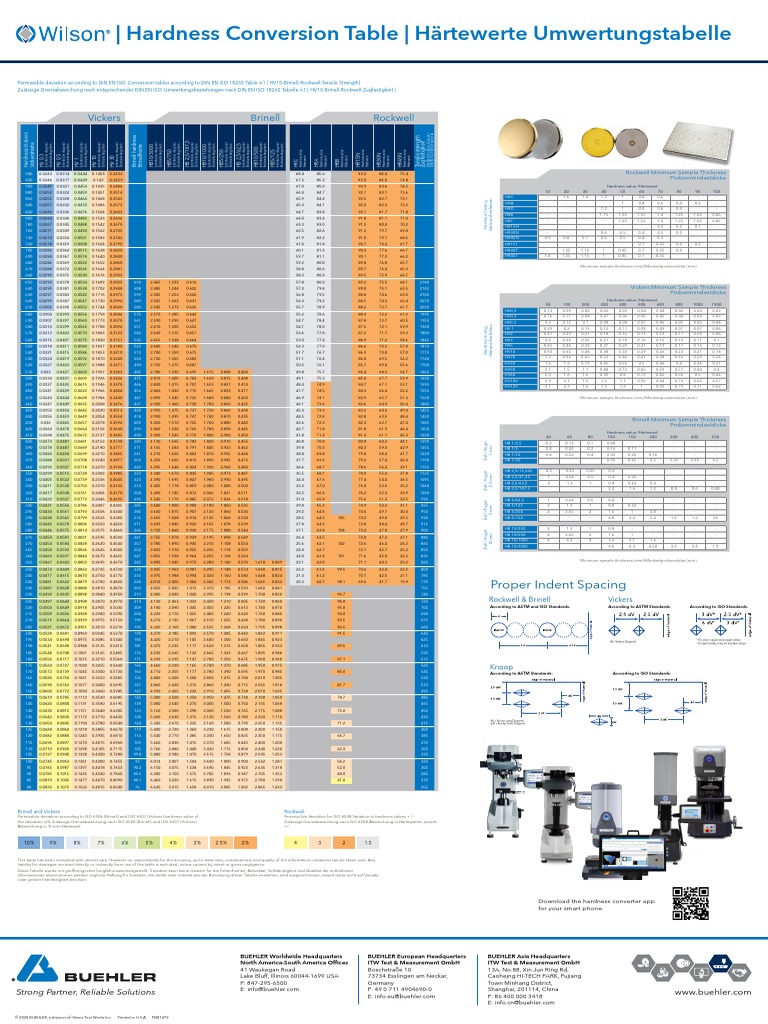 Hardness Conversion Chart 10-20 EU | PDF