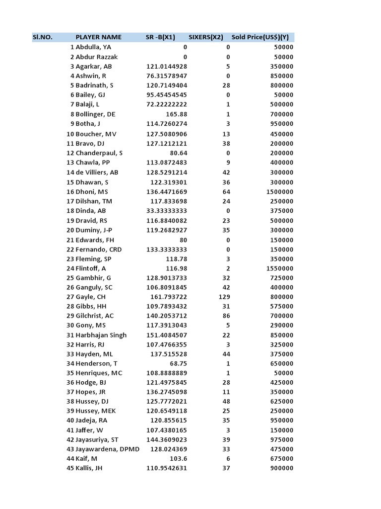 BAM Assignment 1 | PDF | Cricket | International Cricket Competitions