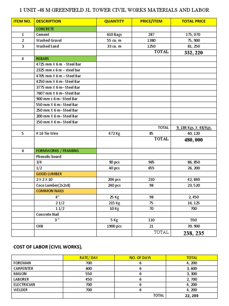 GREENFIELD TOWER PROJECT CIVIL WORKS MATERIALS - New | PDF | Civil ...
