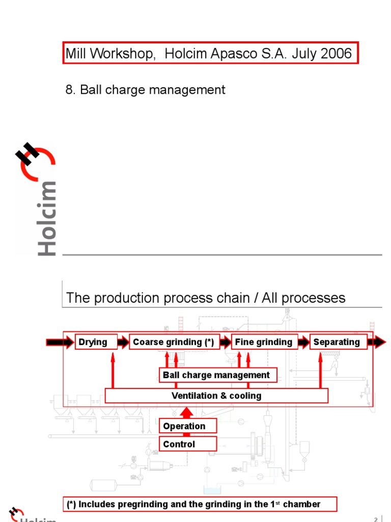 008 Ball Charge Management | PDF