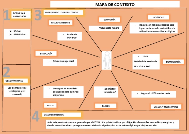 PLANTILLA DEL MAPA DE CONTEXTO - Sesion N°01 | PDF | Economias ...