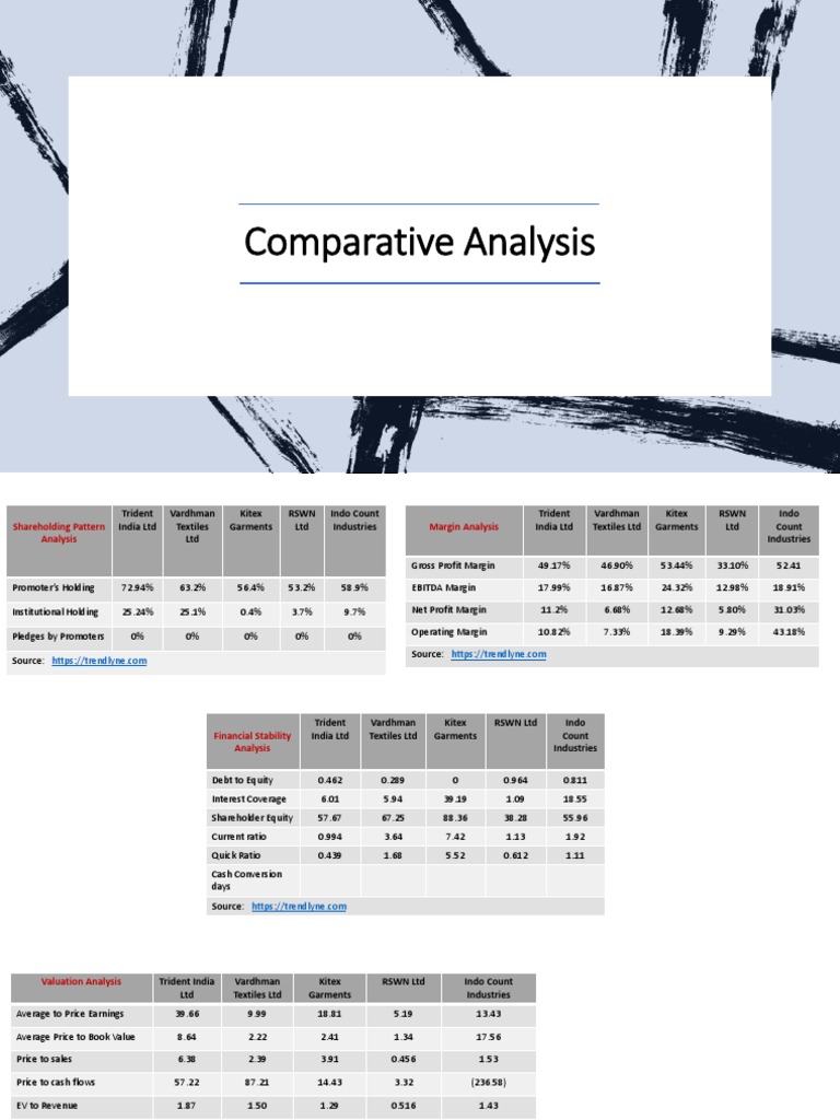 Comparative Analysis | PDF | Finance & Money Management
