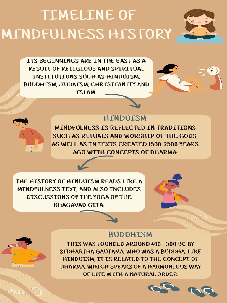History of Mindfulness Evolution | PDF | Mindfulness | Mind–Body ...