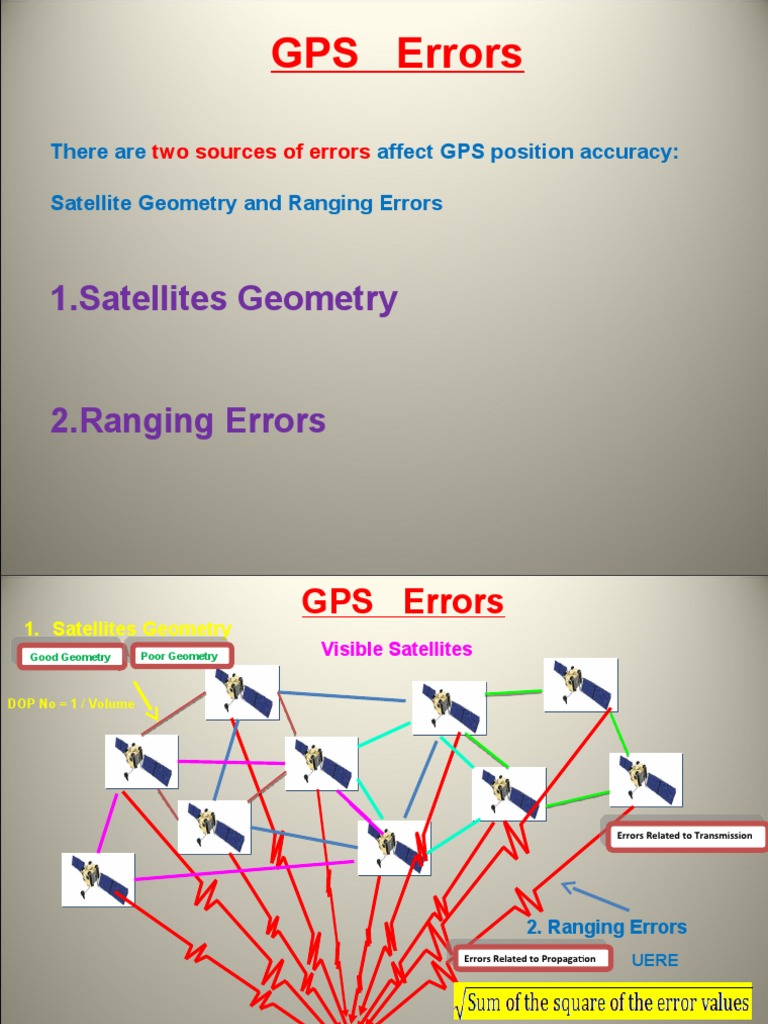 7 - GPS Errors | Download Free PDF | Ionosphere | Radio